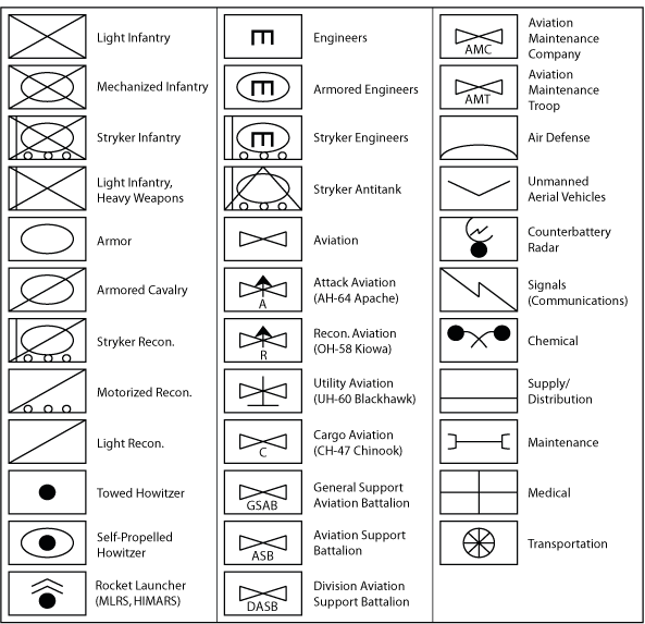 How to Read and Use Military Map Symbols – A Beginner’s Guide - Home - CYA Aviation