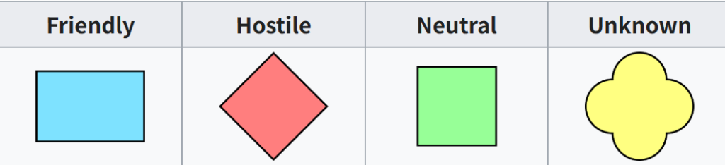 Military Map Symbols Explained: A Simple Beginner’s Guide to ...